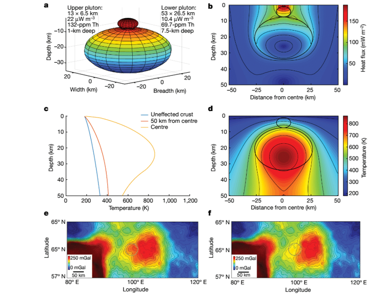 Ancient heat source found beneath the moon’s surface, and it has been ...
