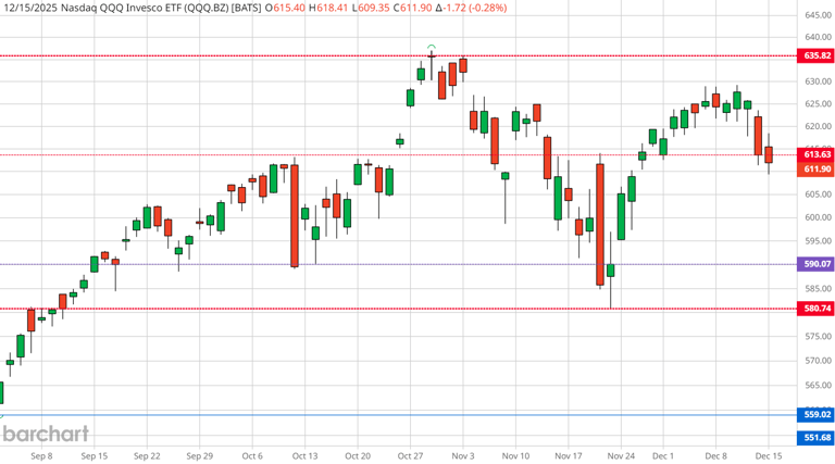 Did the QQQ bull run just end? Here’s why this candlestick is a bearish ...