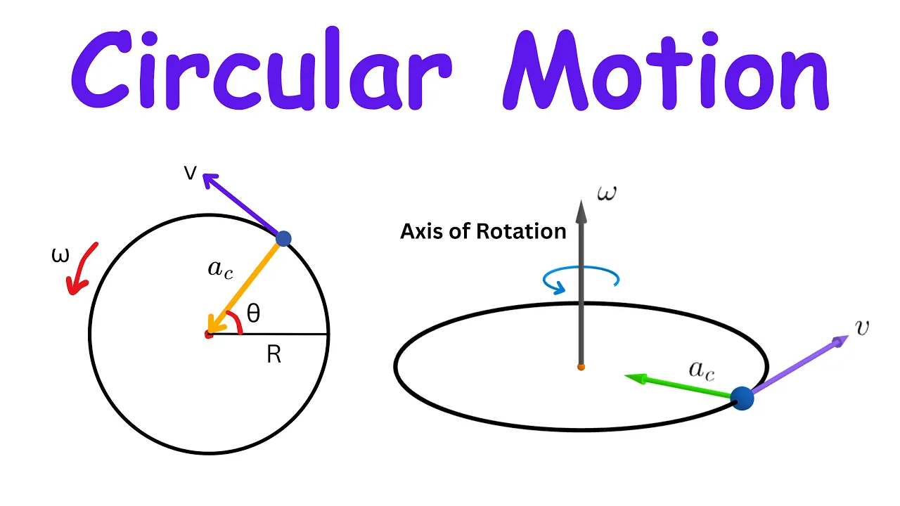 Circular motion explained — everything you need to know