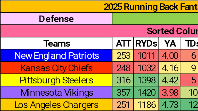 Best Week 15 MNF DraftKings showdown running back targets for Dolphins ...