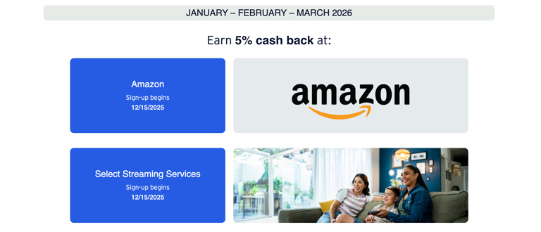 Citi Dividend Platinum Card bonus categories revealed for Q1 2026