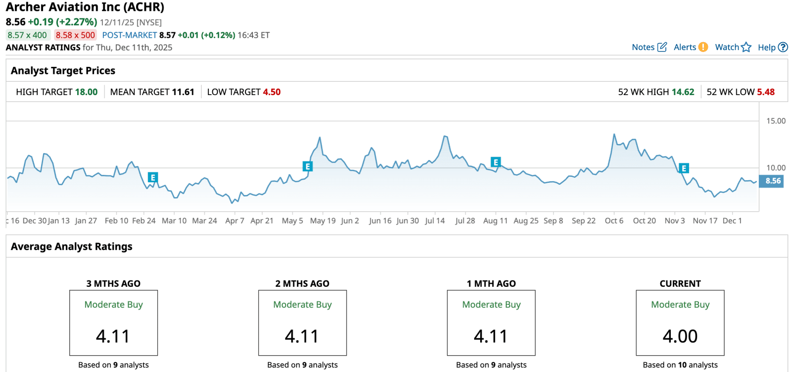 Archer Aviation is bringing its flying cars to Saudi Arabia. Is ACHR ...