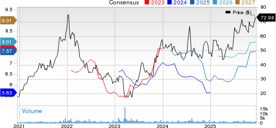 Best momentum stocks to buy for Dec. 15