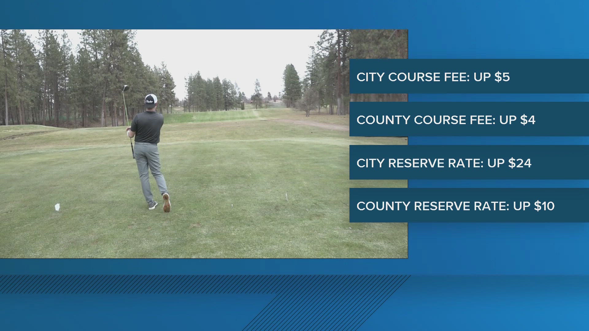 Green fees at golf courses in Spokane, Spokane County increasing in 2026