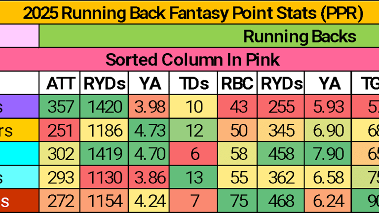 Best Week 15 MNF DraftKings showdown running back targets for Dolphins ...
