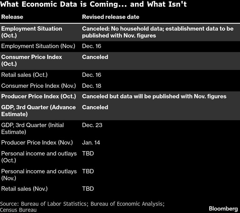 US jobs report takes center stage: Here’s what you need to know