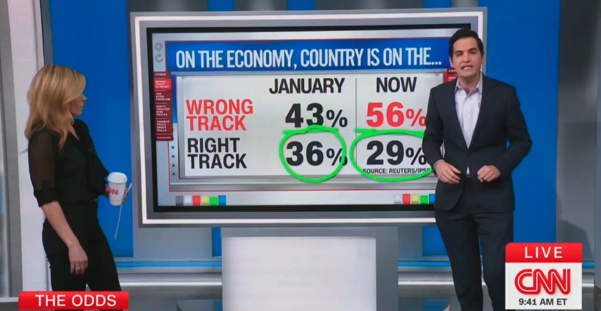 My Goodness Cnn S Harry Enten Breaks Down Majority S Pessimism