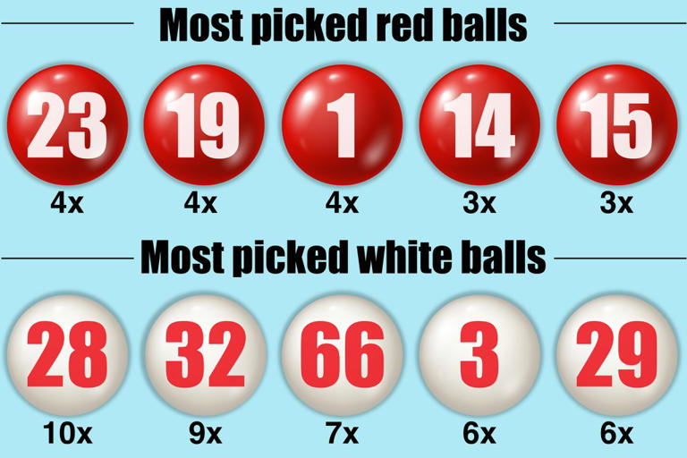 These 9 Powerball numbers are on a roll — but that doesn’t mean they’ll ...