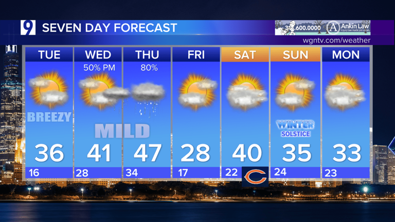 Tonight: Partly cloudy, chilly with areas of fog