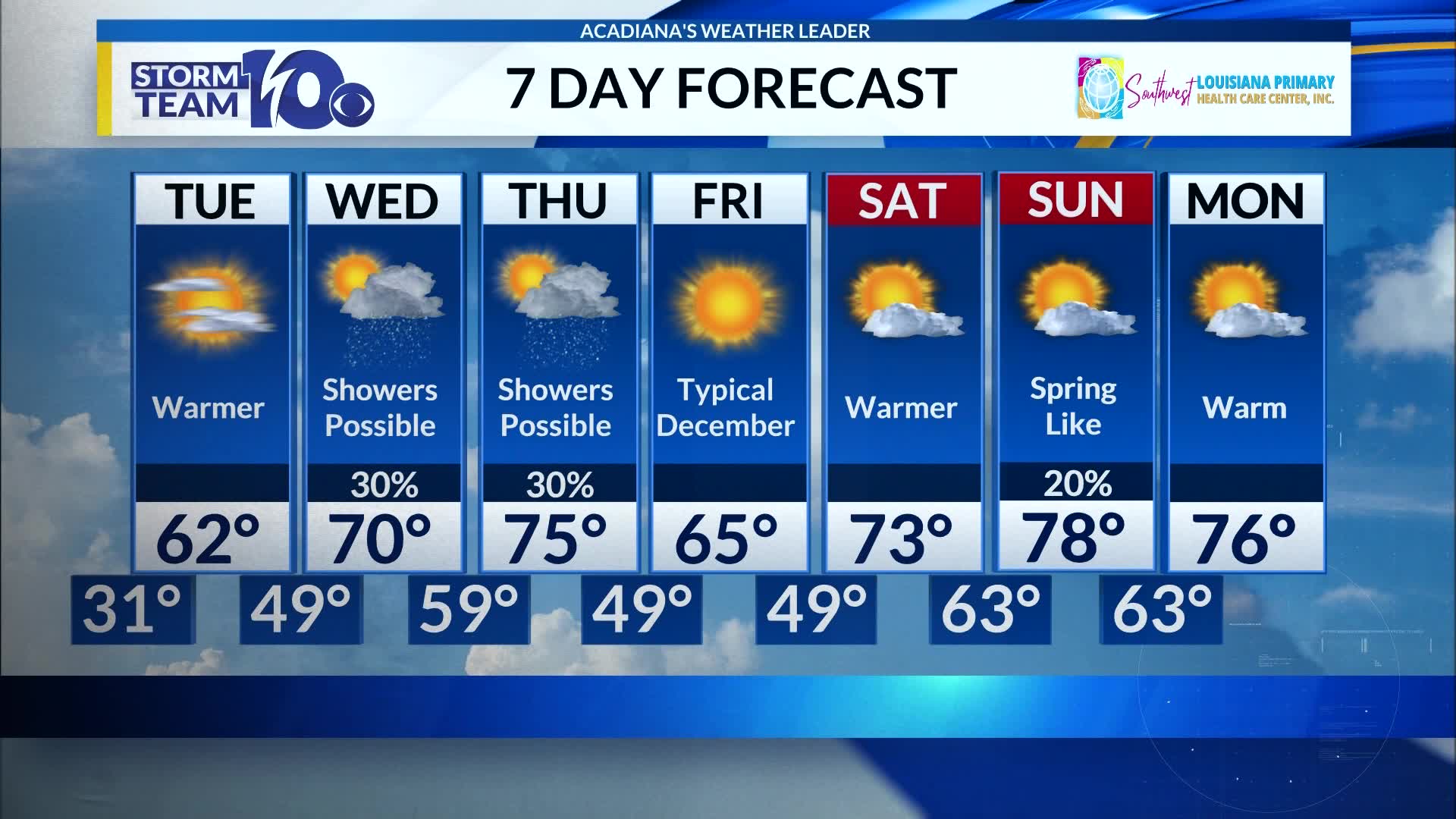 Monday's forecast