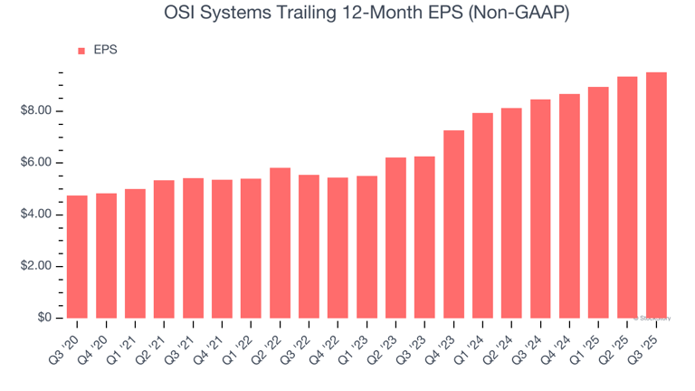 3 reasons investors love OSI Systems (OSIS)