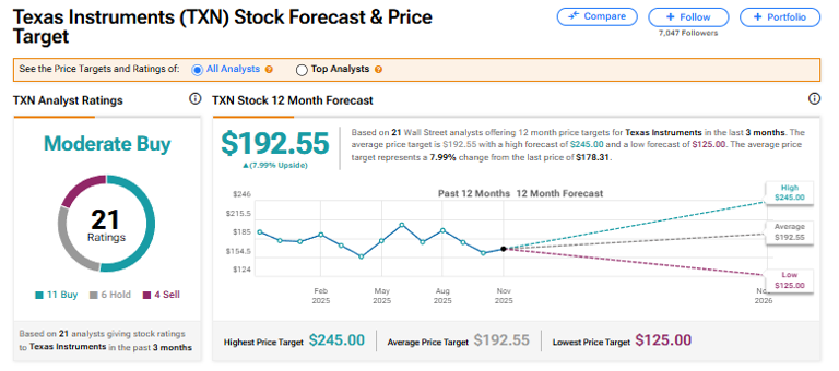 Chipmaker Texas Instruments (TXN) hit with rare 'double downgrade' by ...