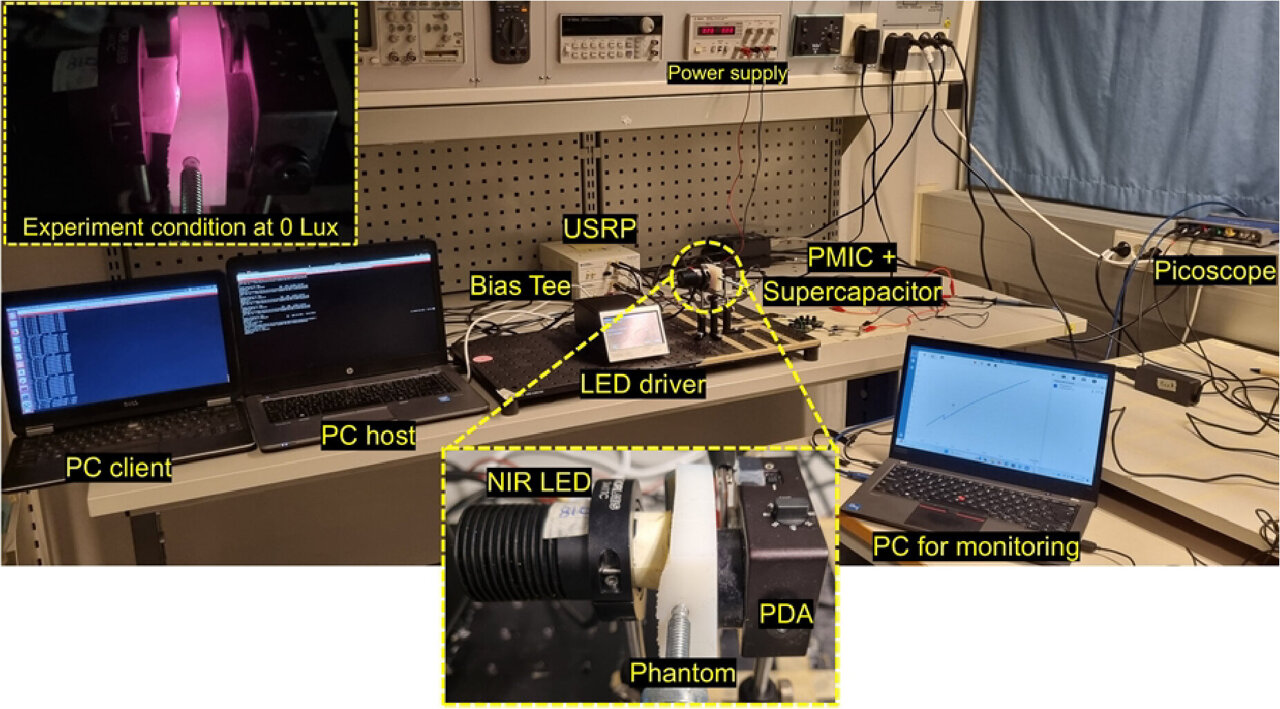 Near-infrared light enables wireless power and data transfer for ...
