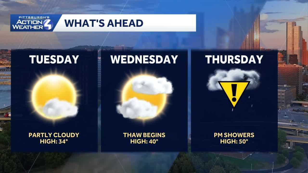 Temperatures to gradually rise in western Pa.