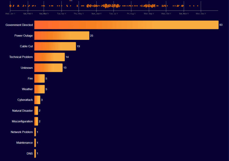 AI agents to India’s internet boom: Cloudflare highlights 5 epic things ...