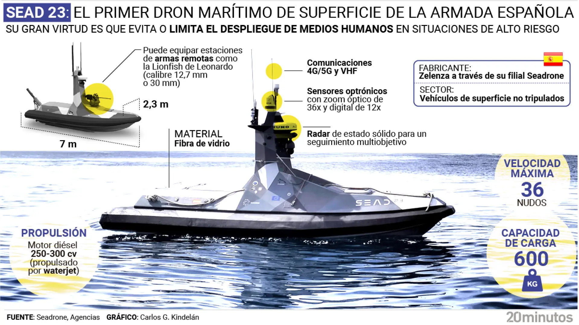 Así es el 'Sead 23', el primer dron marítimo que recibe la Armada ...