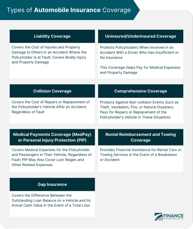 How automobile insurance might work, plus tips for choosing one