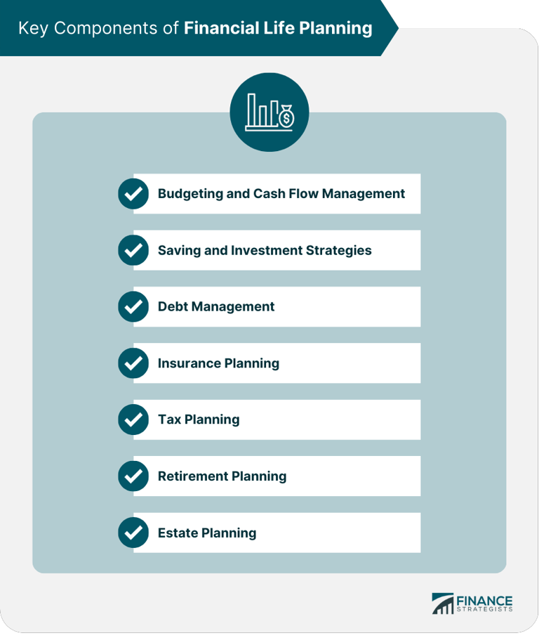 Key components and strategies for financial life planning