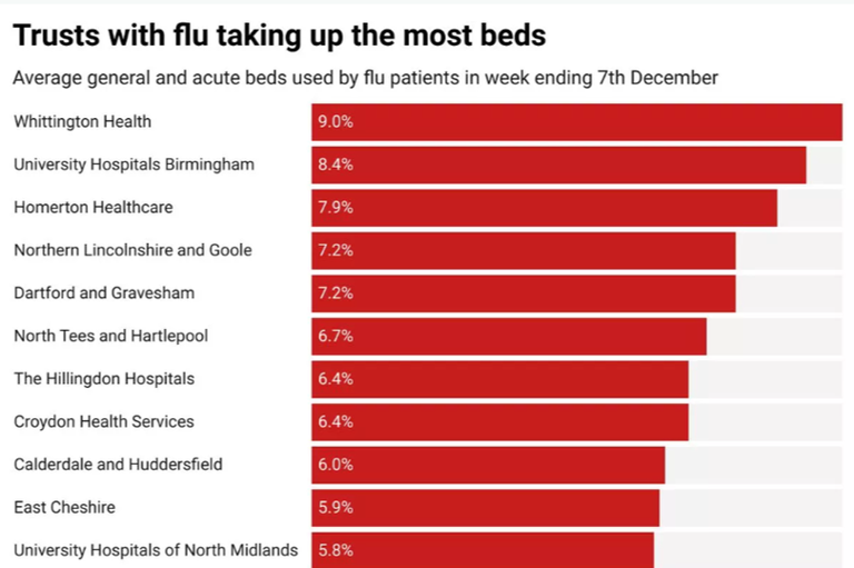 Flu 'tidal wave' map shows how your area is affected