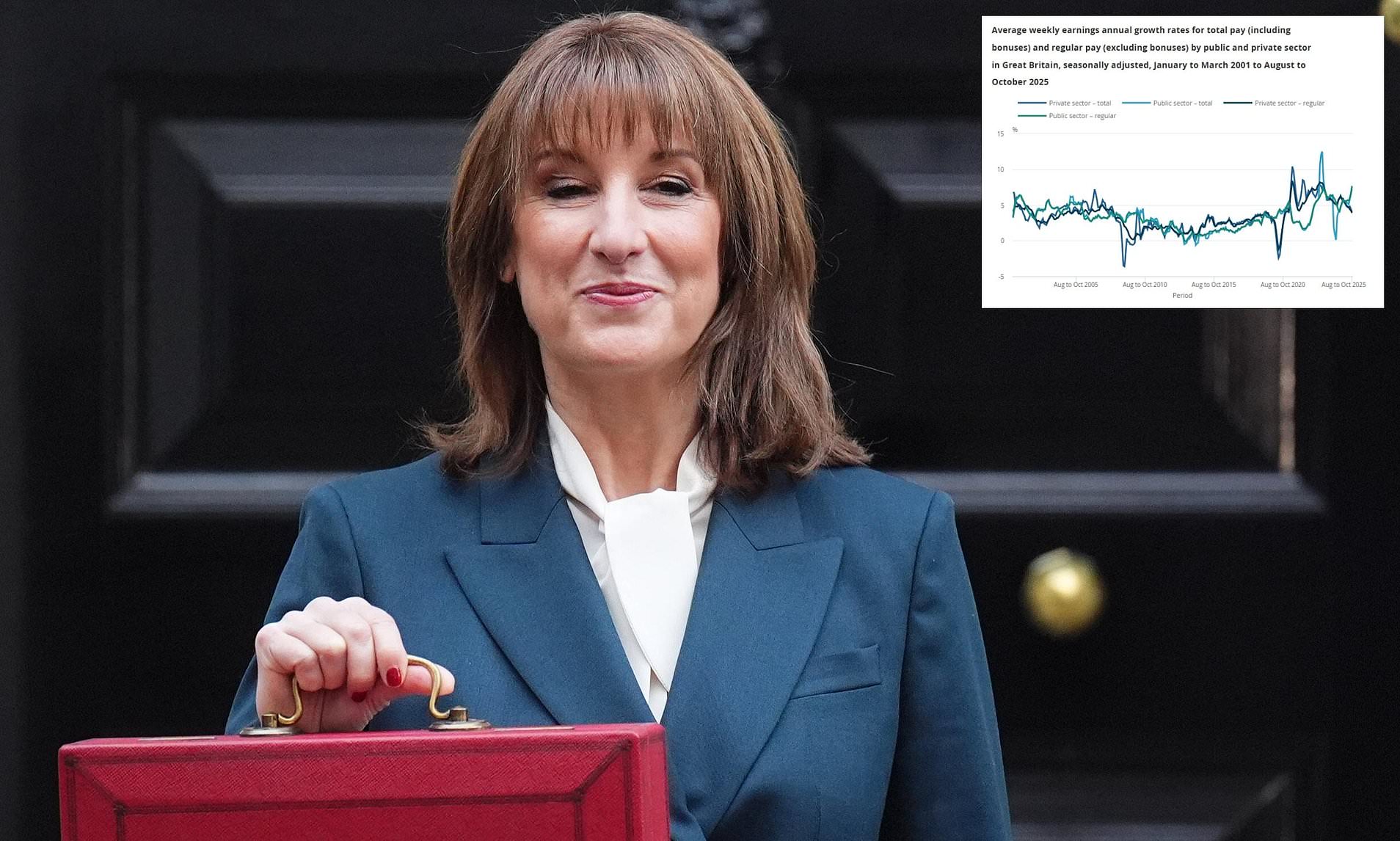 Treasury admits public sector workers are better paid than private ...
