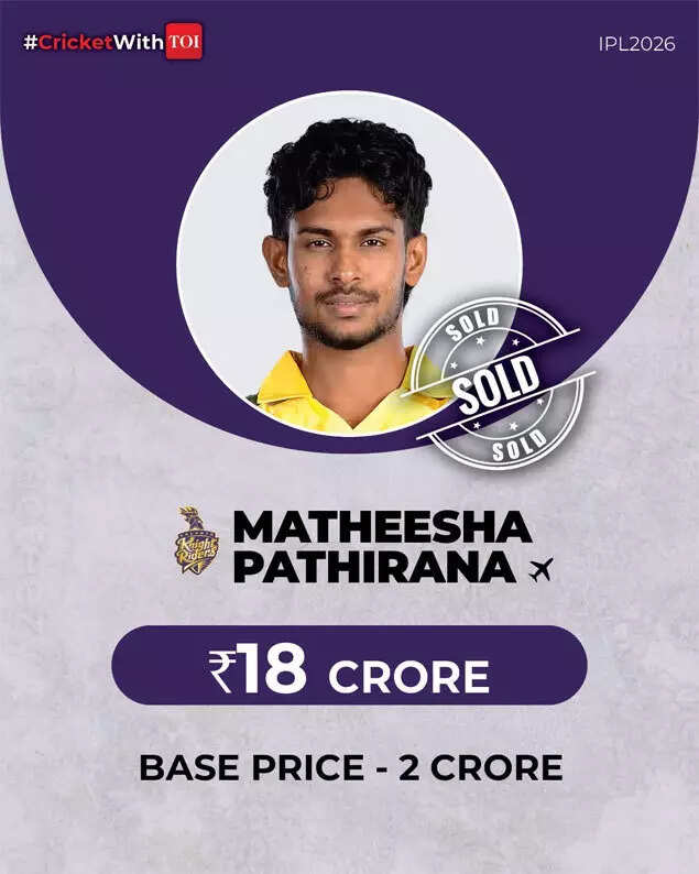 KKR squad IPL 2026: Complete Kolkata Knight Riders team and full ...