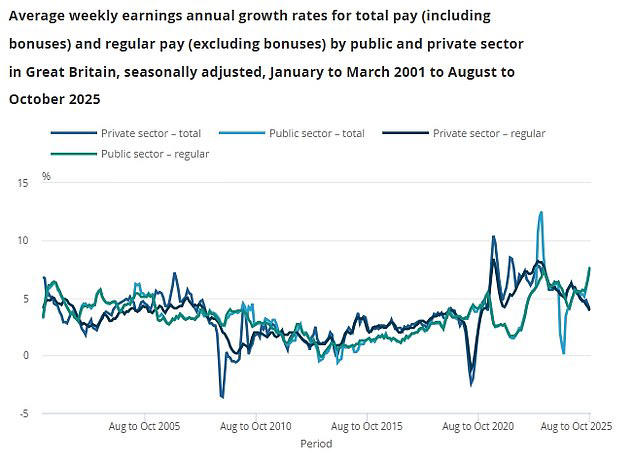 Treasury admits public sector workers are better paid than private ...