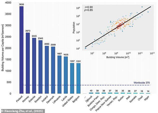 Explore every building in the world: Map charts 2.75 billion structures in 3D - including your home