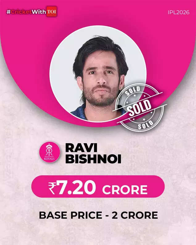 RR squad IPL 2026: Complete Rajasthan Royals team and full players list
