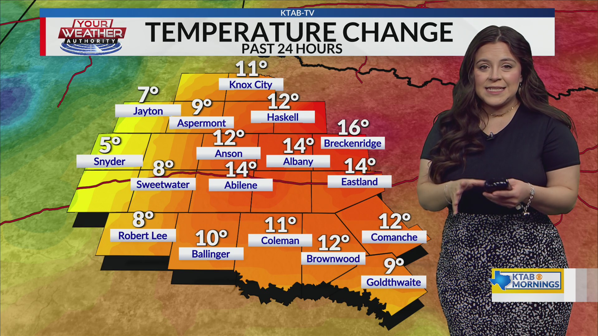 Wake-up weather: Cloud cover is working for us not against us