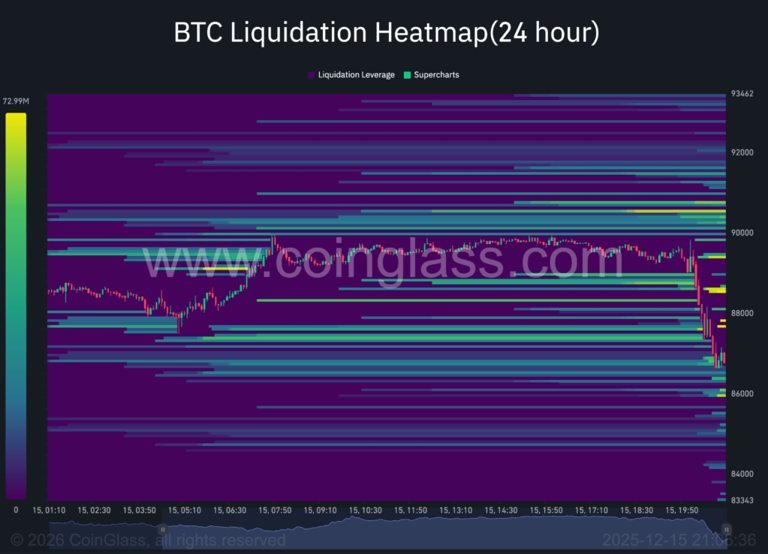 Bitcoin price struggles below $90K, BEAT bucks bearish trend with ...