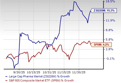 5 high-risk, high-reward biotech breakthrough stocks to watch in 2026