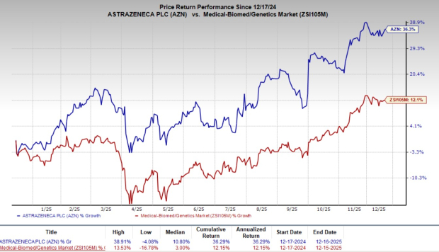 AZN, Daiichi's Enhertu gets FDA nod for first-line breast cancer (revised)