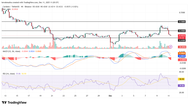 Cardano (ADA) momentum fades while this new crypto becomes the talk of ...