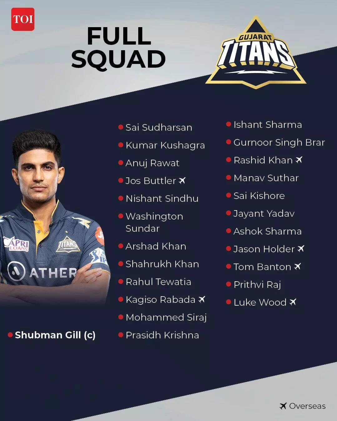 GT squad IPL 2026: Complete Gujarat Titans team and full players list