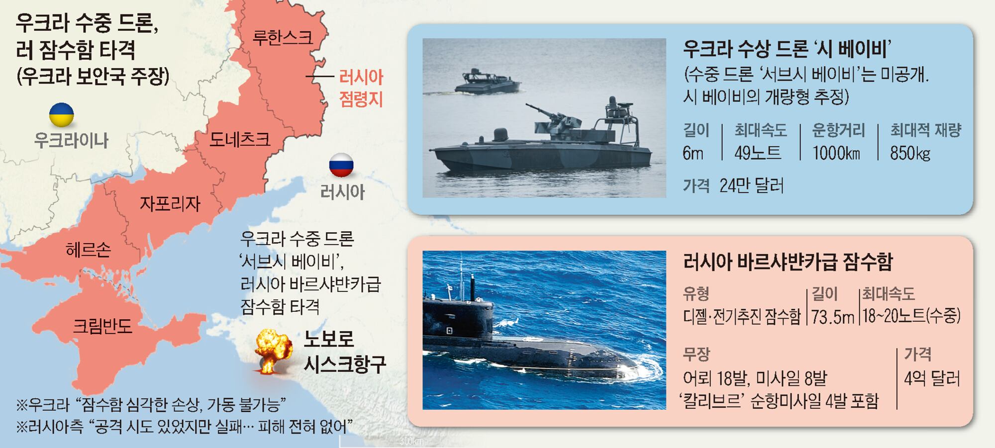 Ukraine's underwater drone neutralizes Russian submarine