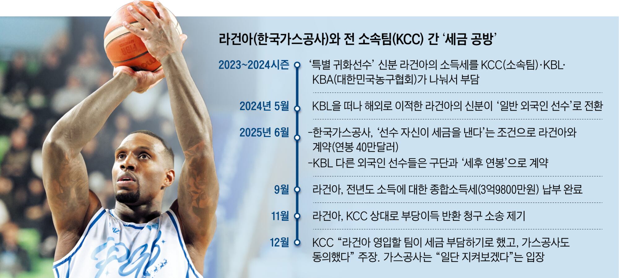 Ra Gun-ah sues KCC for tax reimbursement, exposing KBL system