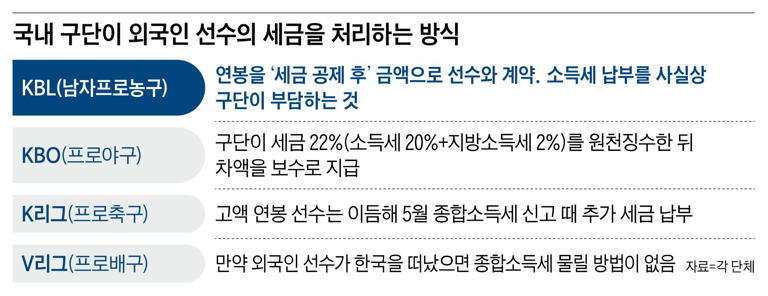 Ra Gun-ah sues KCC over tax dispute, highlighting KBL system flaws