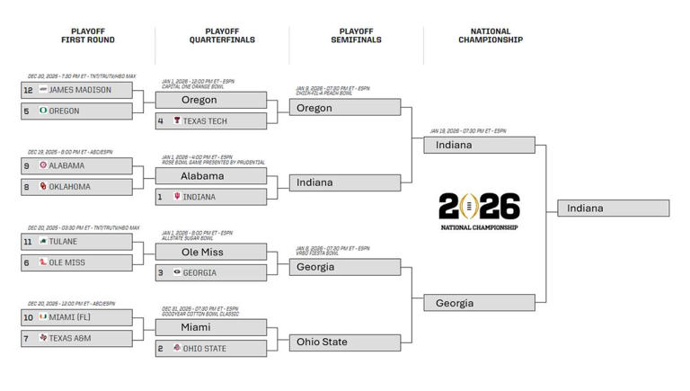 College Football Playoff bracket: Updated predictions, odds for Indiana ...
