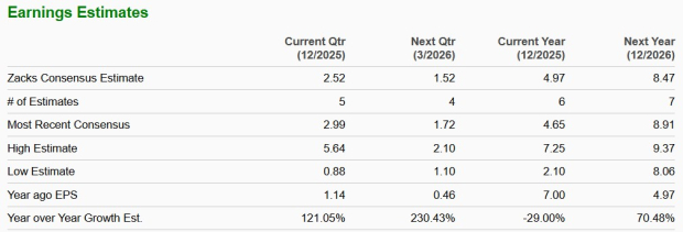 Can lower interest rates amplify VST stock's growth strategy?