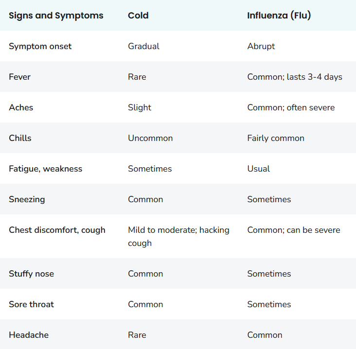 Flu sublcade K drives up cases in 52 Florida counties