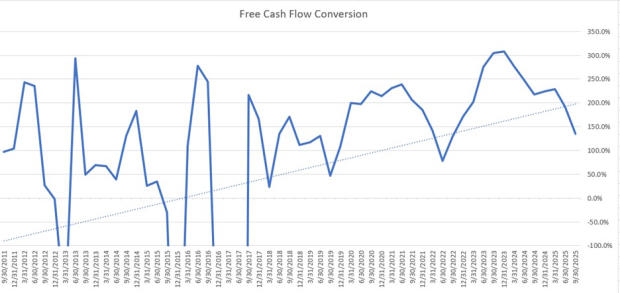 Buy the dip in Sterling Infrastructure (STRL) stock for 2026?