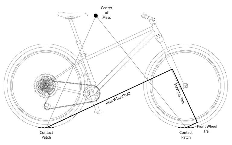This rarely discussed bike detail might change how you think about ...