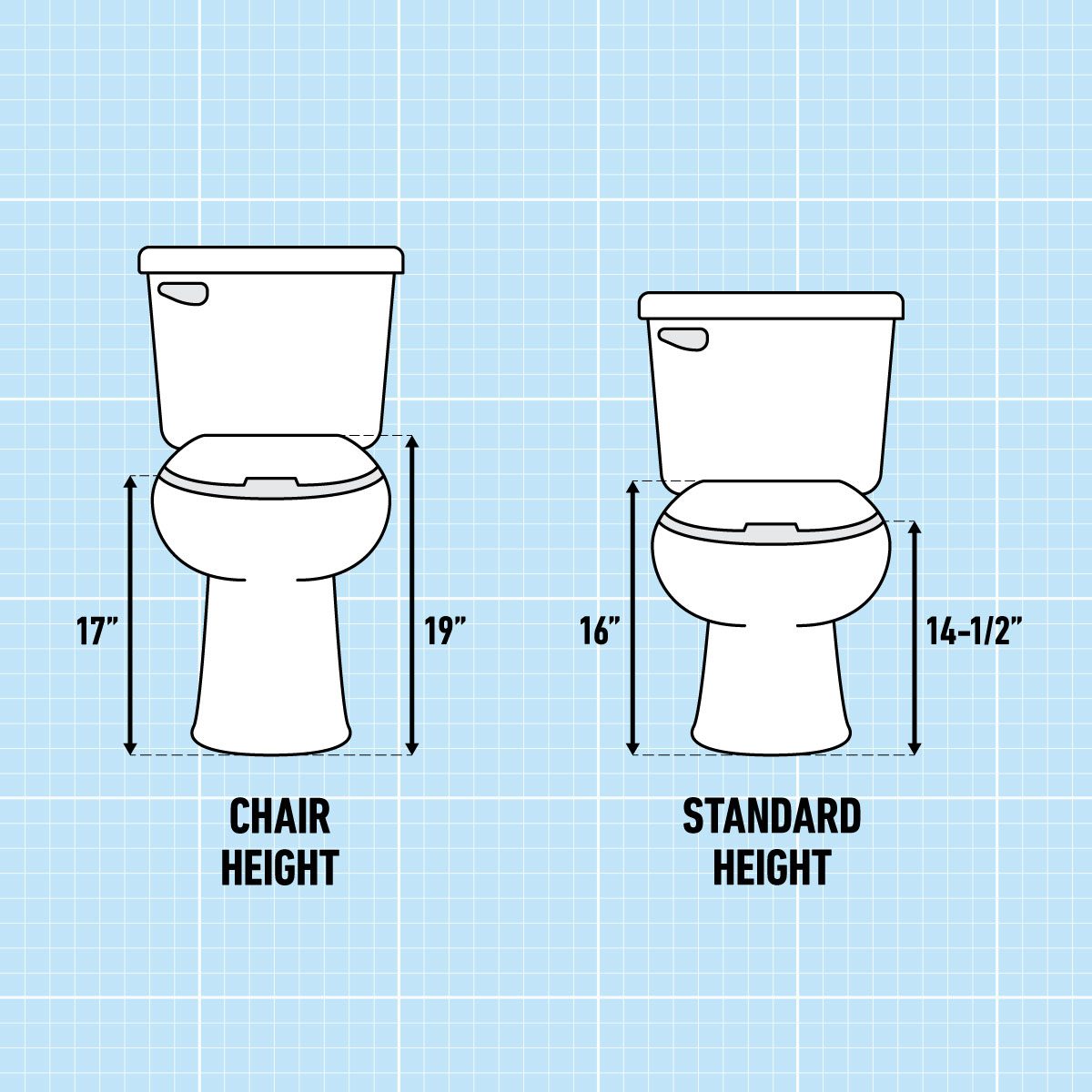 Chair height vs. standard height toilet: What’s the difference?