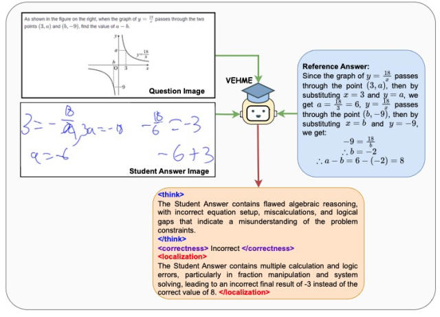 AI로 악필 수학 답안도 채점…UNIST·POSTECH '베미' 공개