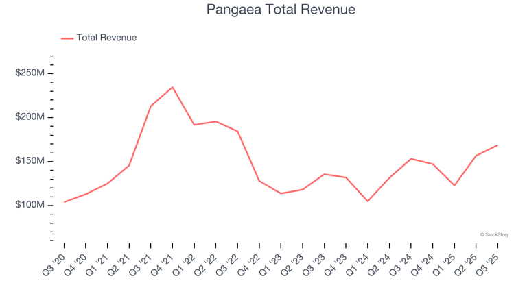 Marine transportation stocks Q3 teardown: Matson (NYSE:MATX) vs the rest