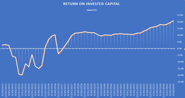 Buy the dip in Sterling Infrastructure (STRL) stock for 2026?