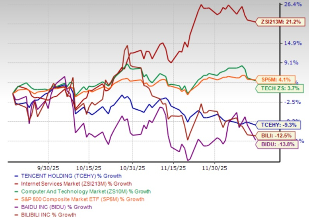 China turnaround in 2026? 3 stocks to play the rebound