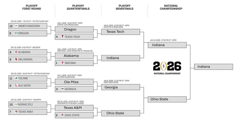 College Football Playoff: Predictions for each game in 2025 bracket