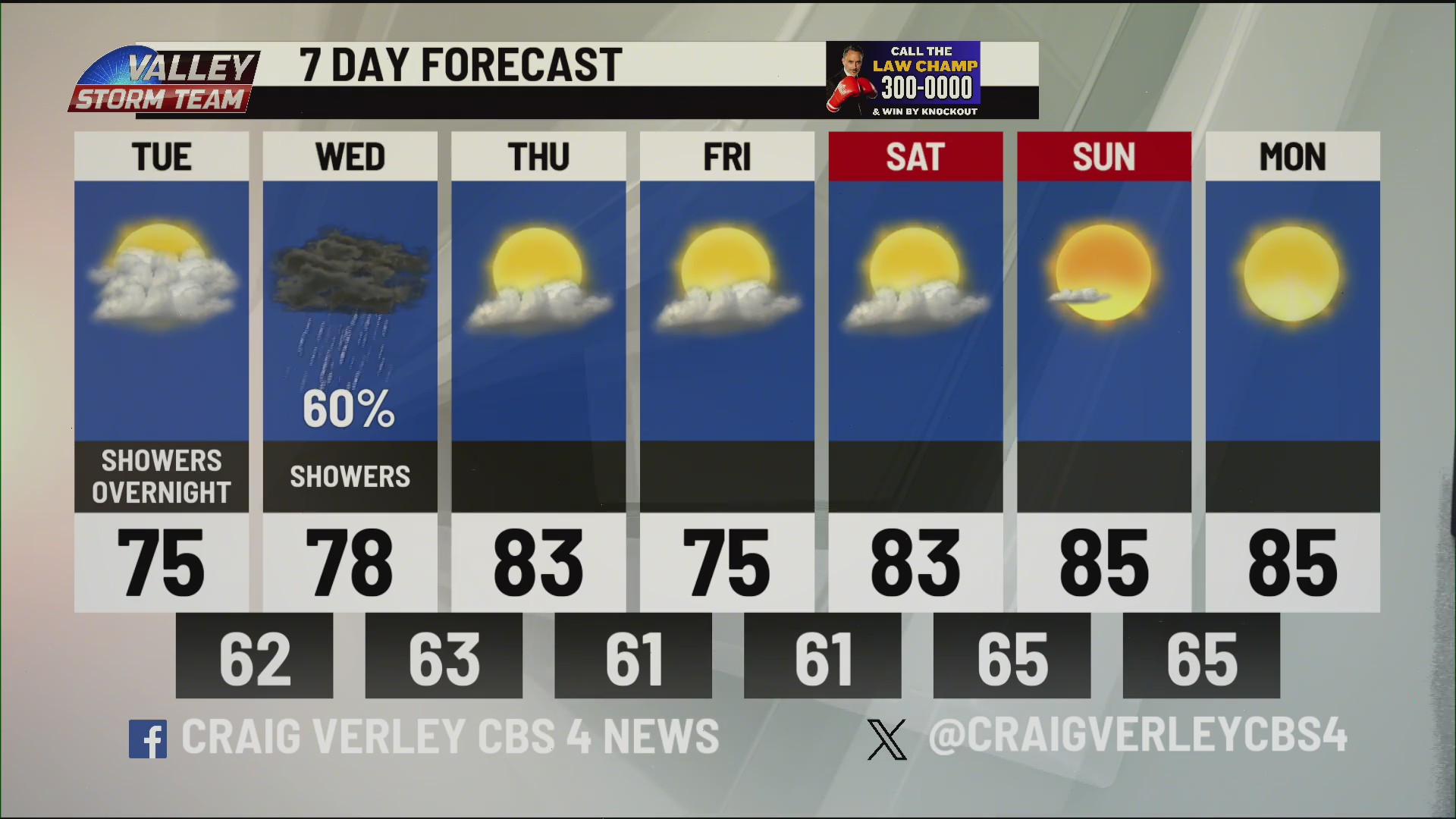 7-day forecast with Craig Verley