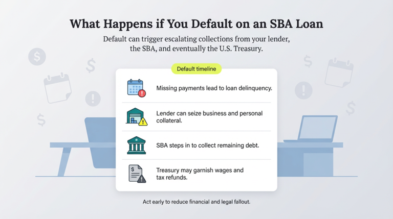 Is your SBA loan in default? Forgiveness is possible